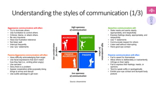 Horto Chapter Talks - Assertive and Nonviolent Communication | PPSX