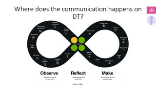 Assertive Communication Wheel