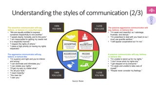 Assertive Communication Wheel