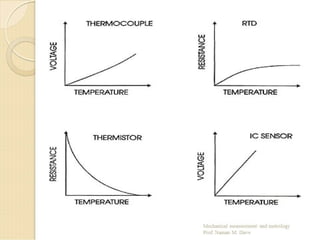 Chapter temperature measurement | PPT