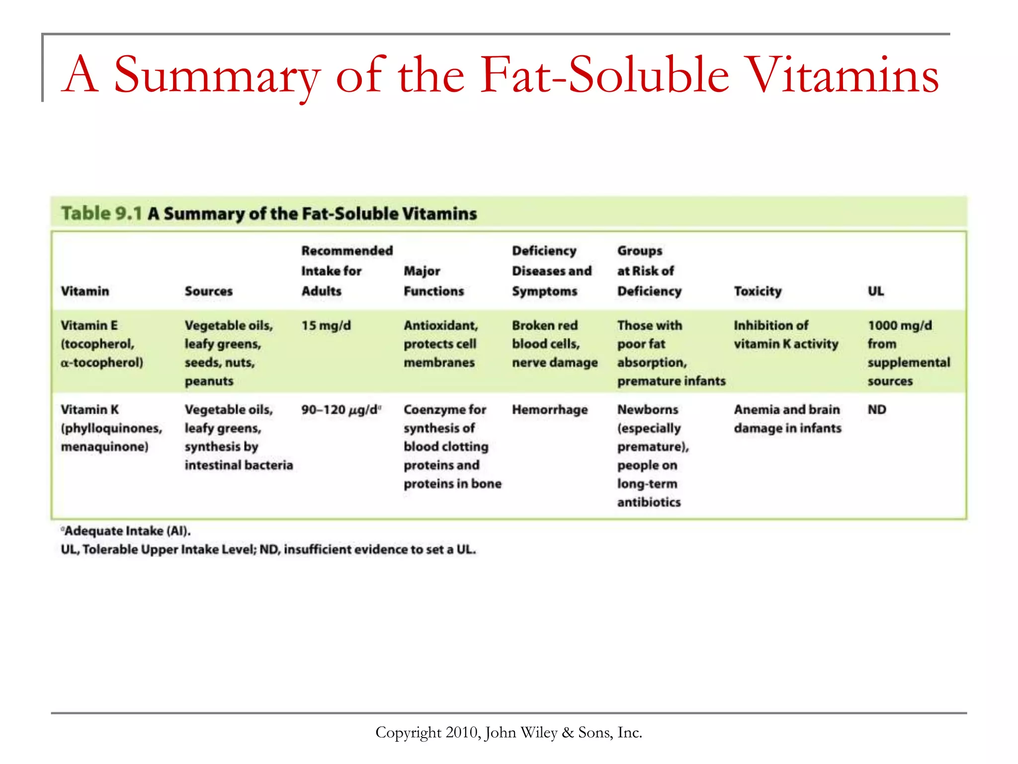 The Fat-Soluble Vitamins.ppt