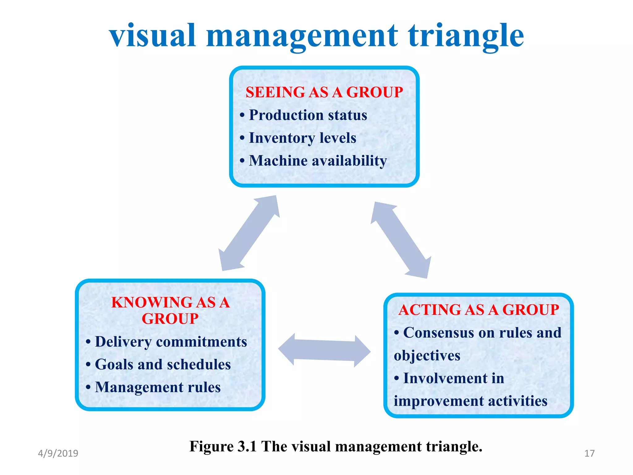 LEAN STABILITY | PDF