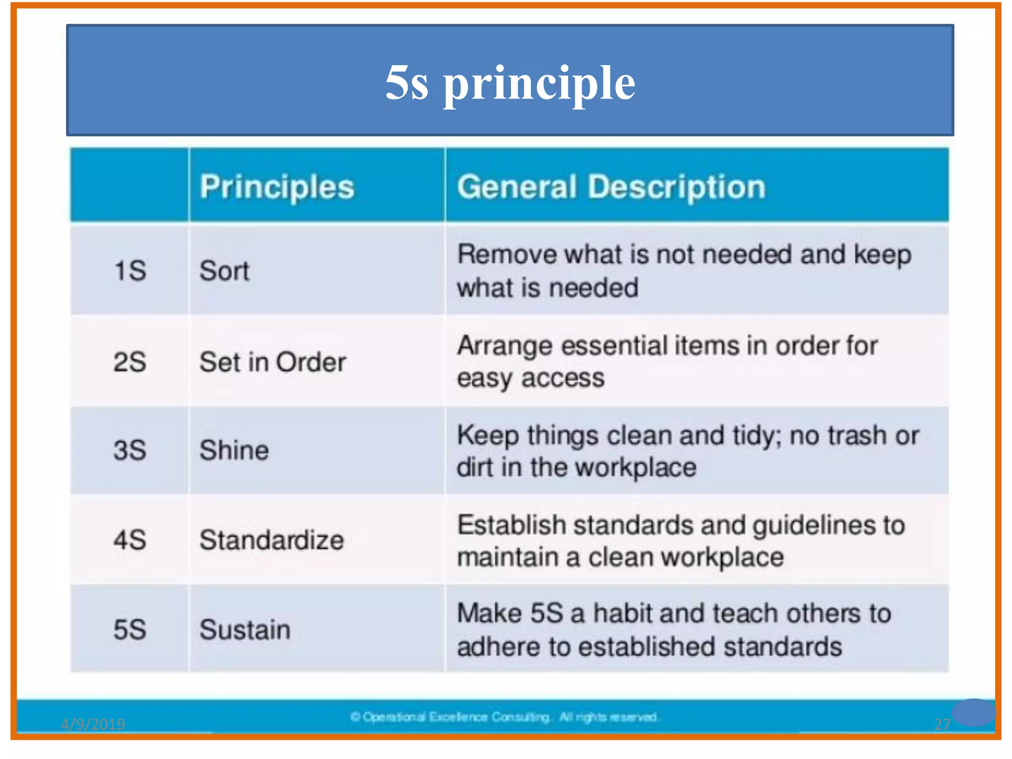 LEAN STABILITY | PDF