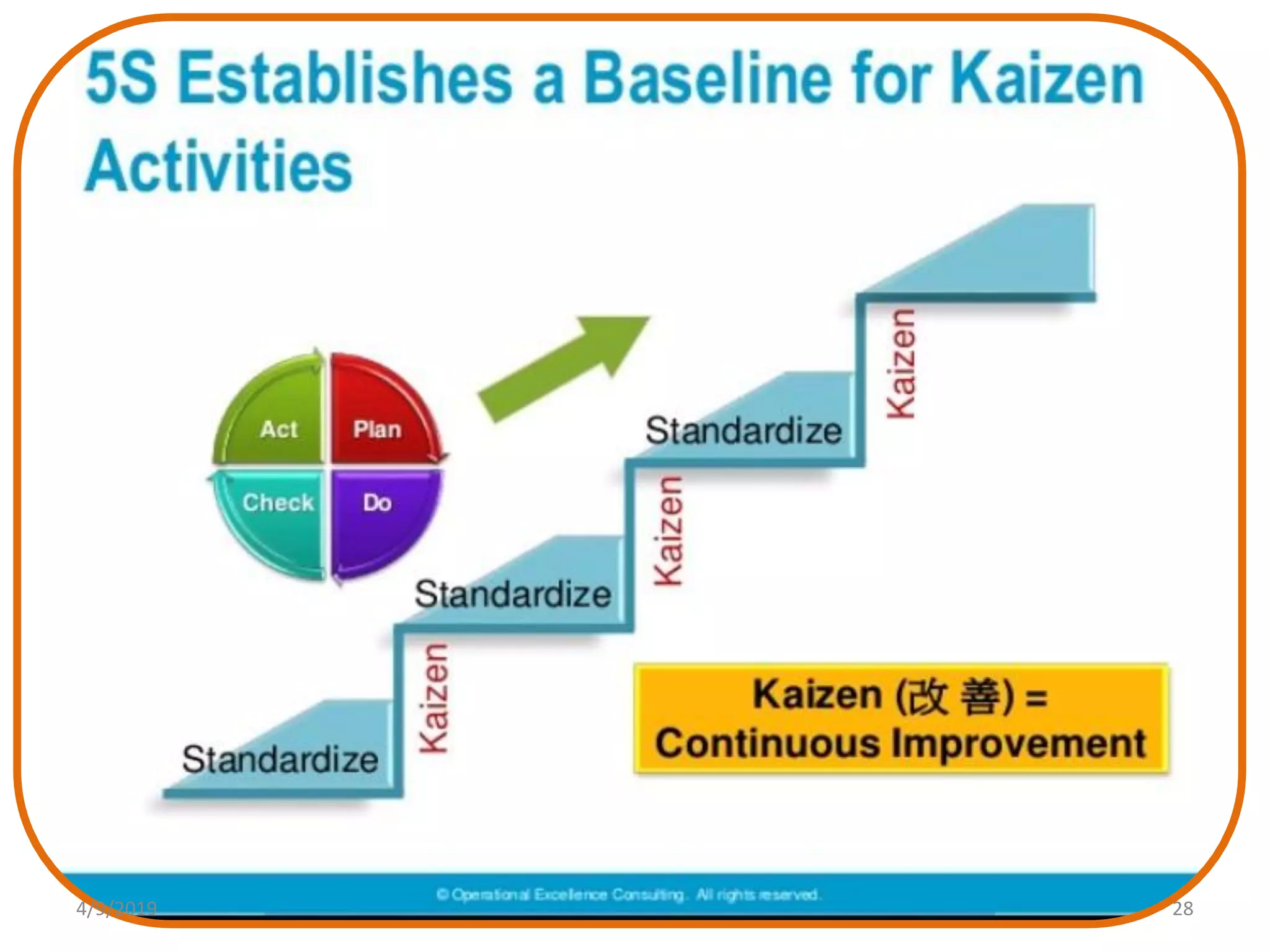 LEAN STABILITY | PDF