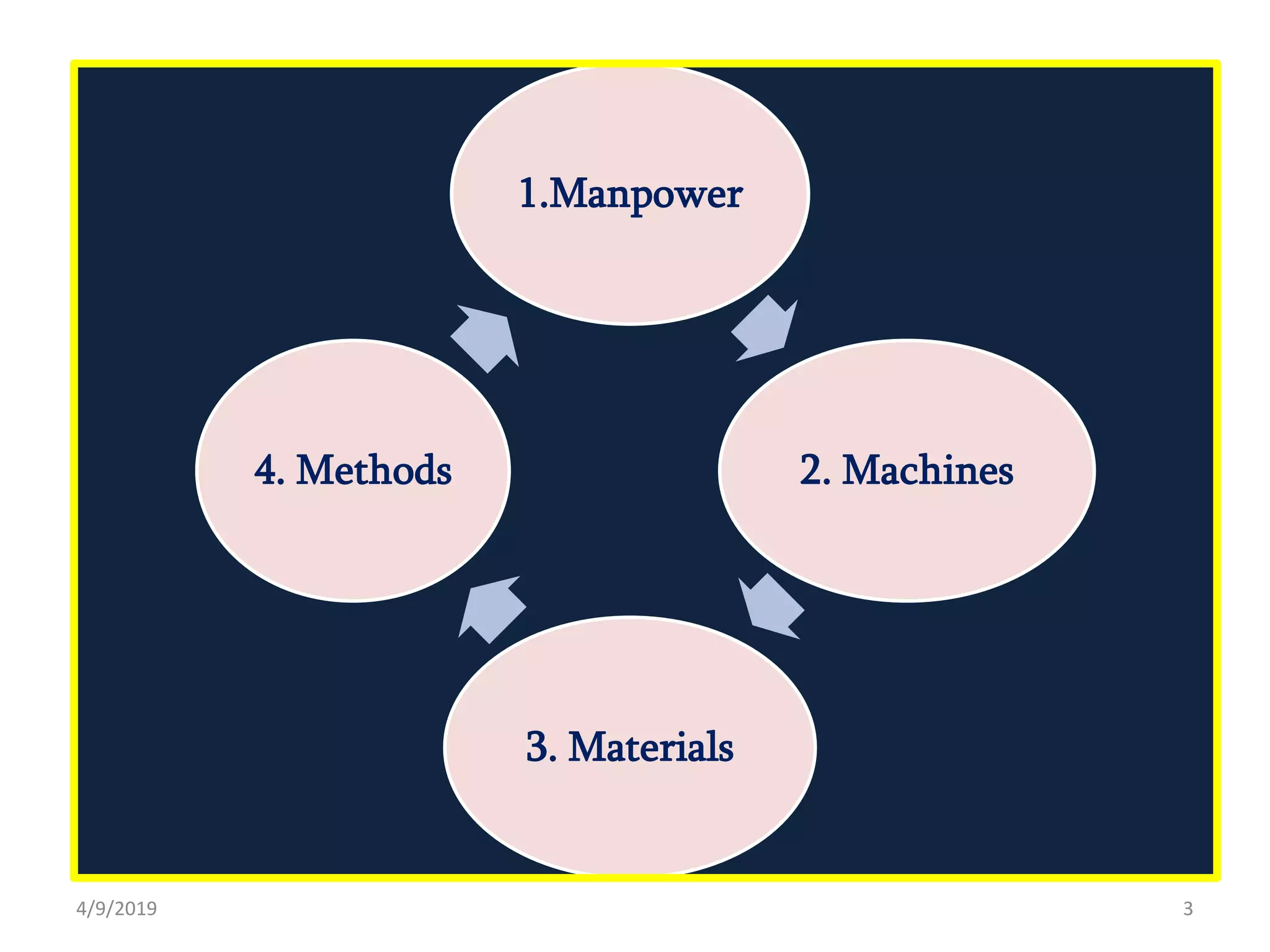 LEAN STABILITY | PDF