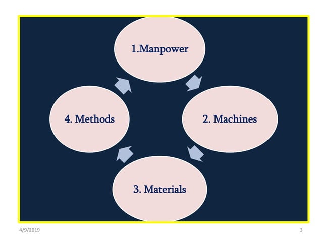 LEAN STABILITY | PDF