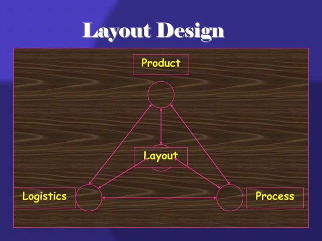 PLANT LAYOUT AND TYPES OF LAYOUTS | PDF | Mechanical and Industrial ...