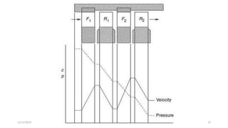 chapter two axial flow turbine flows parallel to the axis of rotation ...
