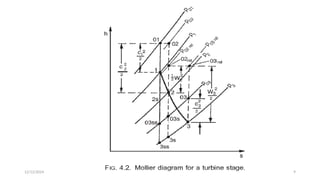 chapter two axial flow turbine flows parallel to the axis of rotation ...