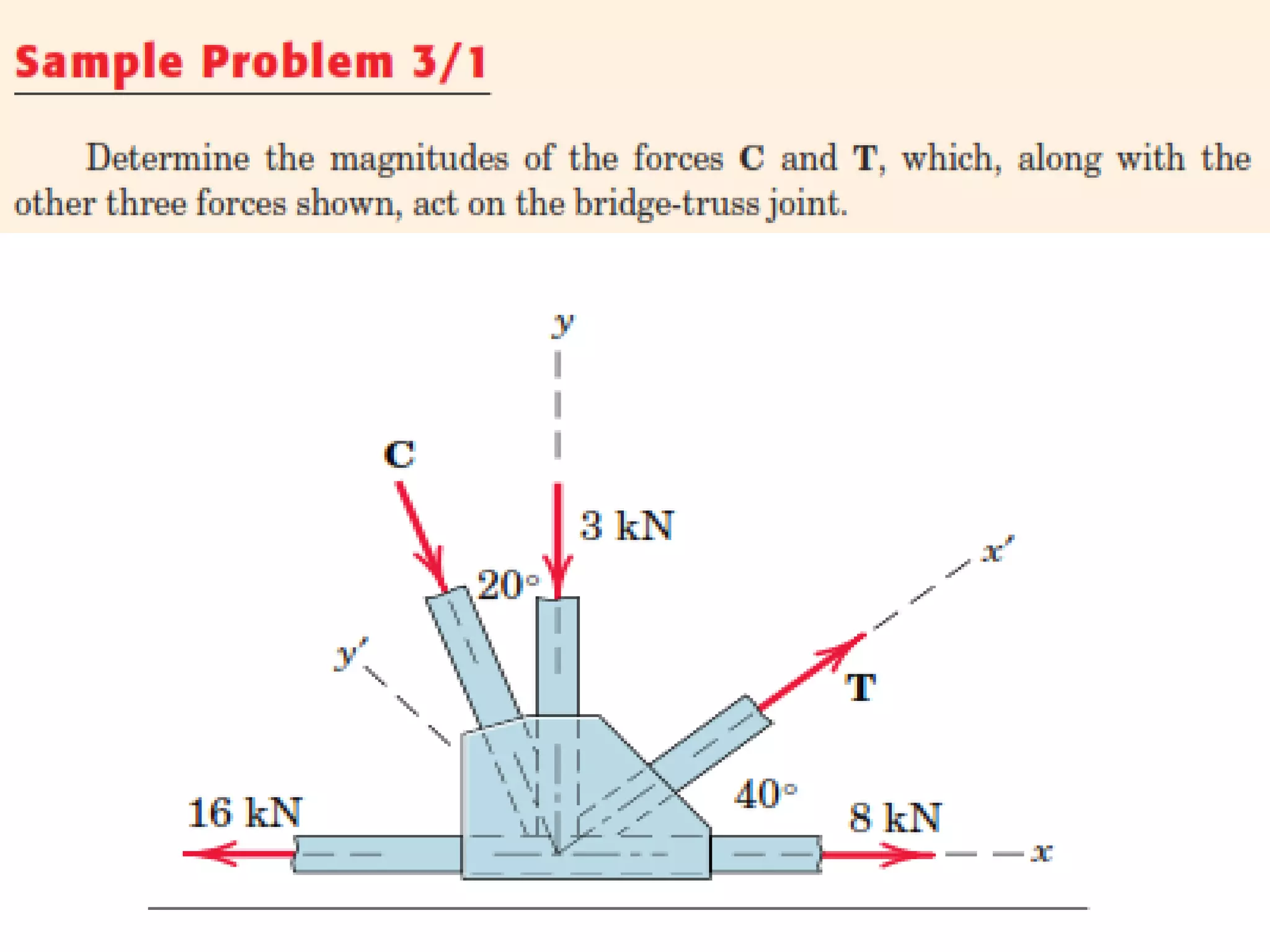 engineering statics :equilibrium | PDF