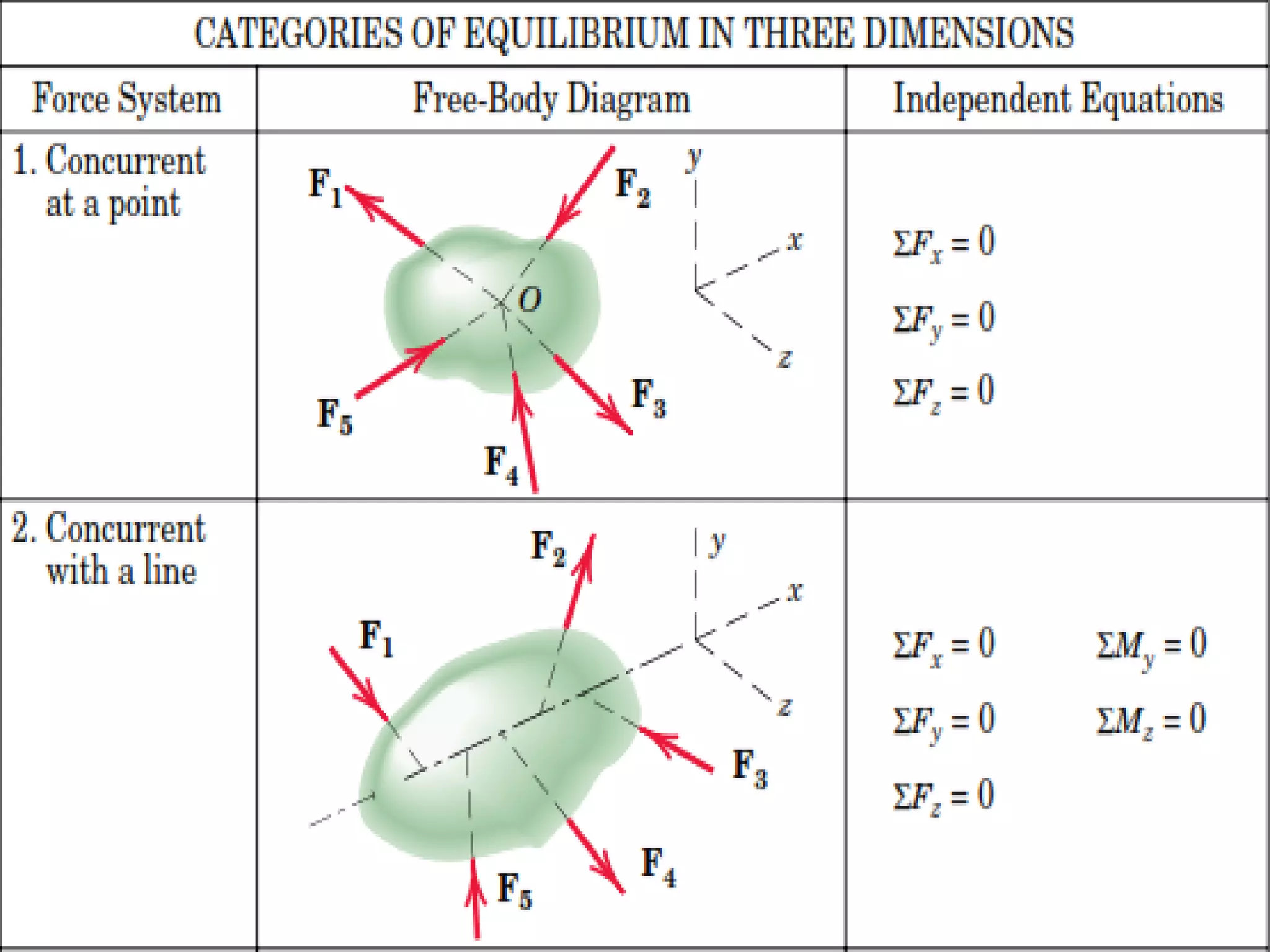 engineering statics :equilibrium | PDF