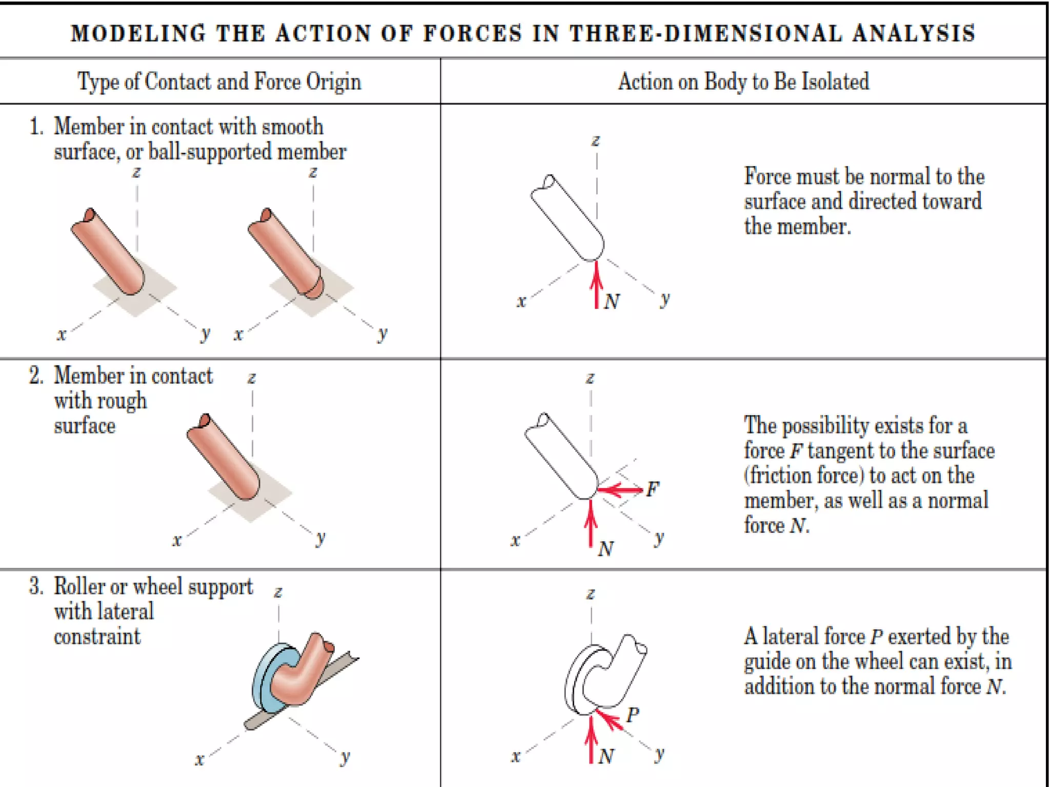 engineering statics :equilibrium | PDF