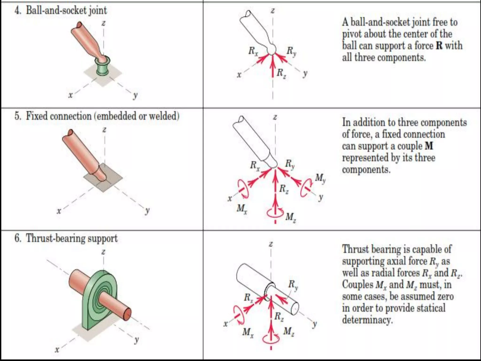 engineering statics :equilibrium | PDF