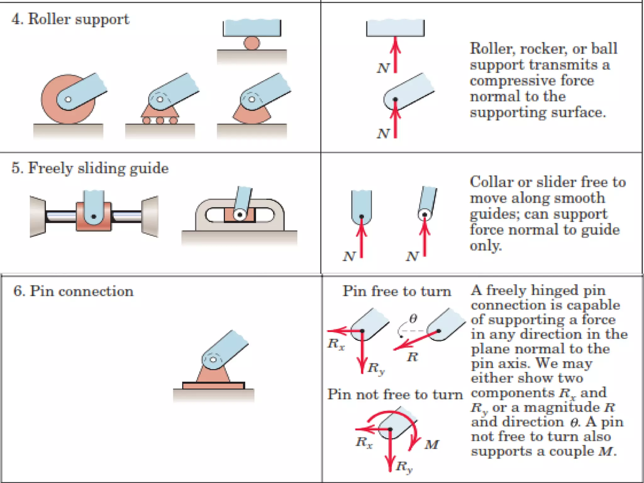 engineering statics :equilibrium | PDF