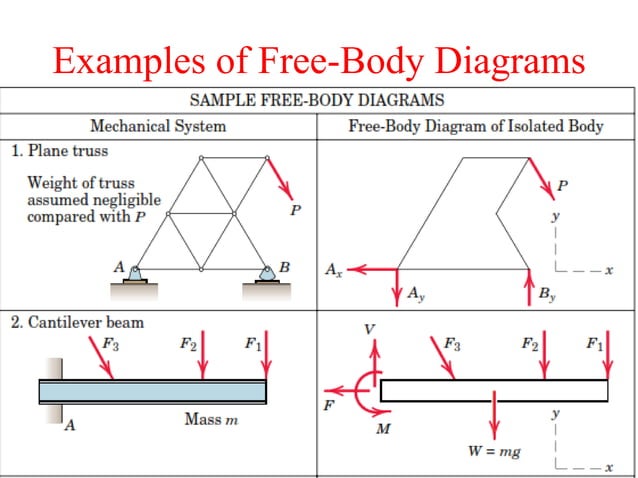engineering statics :equilibrium | PDF