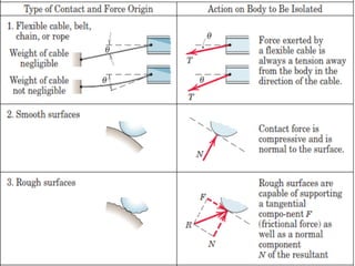 engineering statics :equilibrium | PDF
