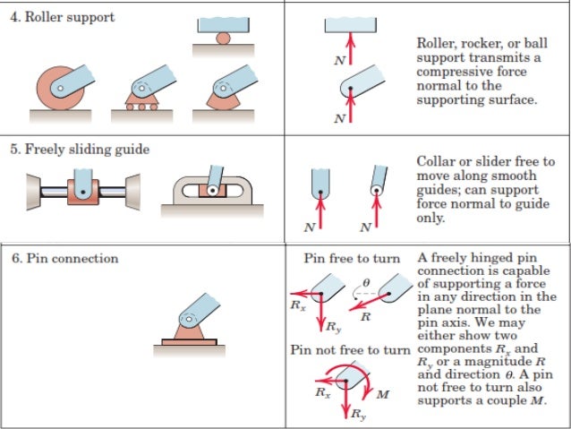 engineering statics :equilibrium