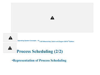 Processes, Process Control Block, Process Scheduling.pdf
