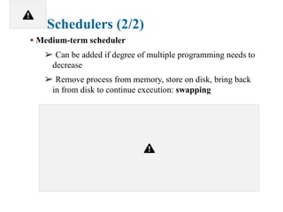 Processes, Process Control Block, Process Scheduling.pdf