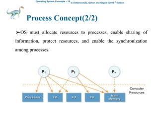Processes, Process Control Block, Process Scheduling.pdf