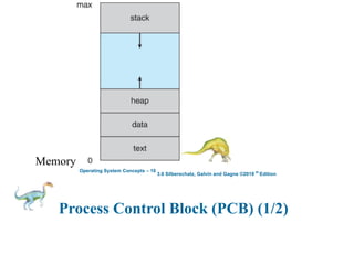 Processes, Process Control Block, Process Scheduling.pdf