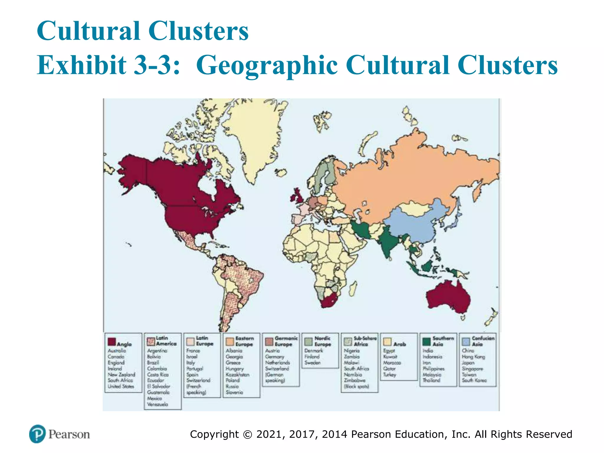 Chapter Three-Understanding the Role of Culture.pptx