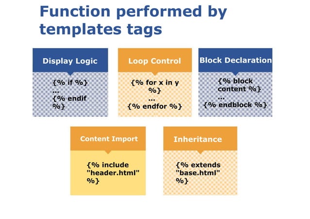 Chapter Three Django Templates System.ppt