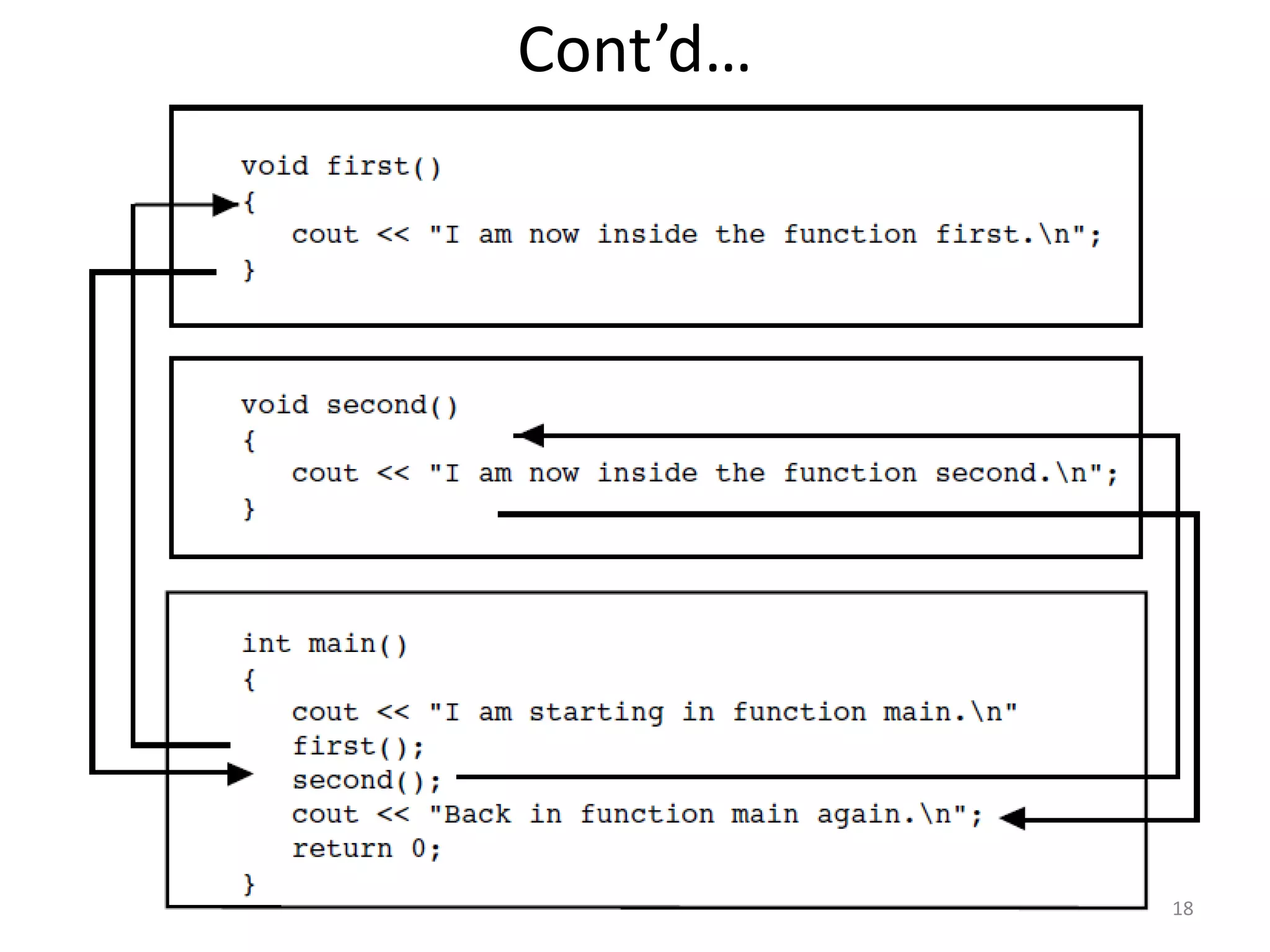 Chapter Three Functionpptx Programming Languages Computing