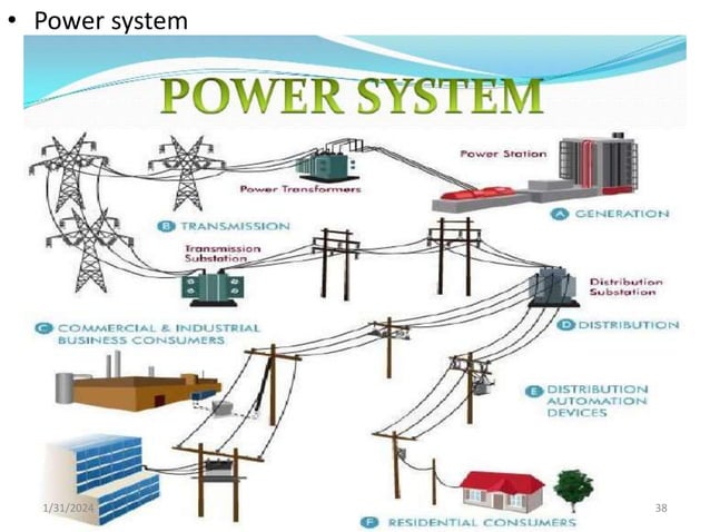 Chapter three Hiostry of Electrical engineering.pptx