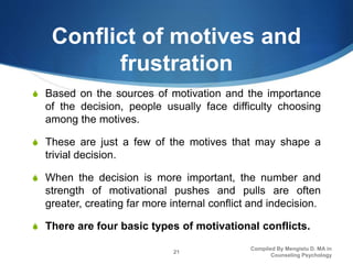 Chapter Three Motivation.pptx