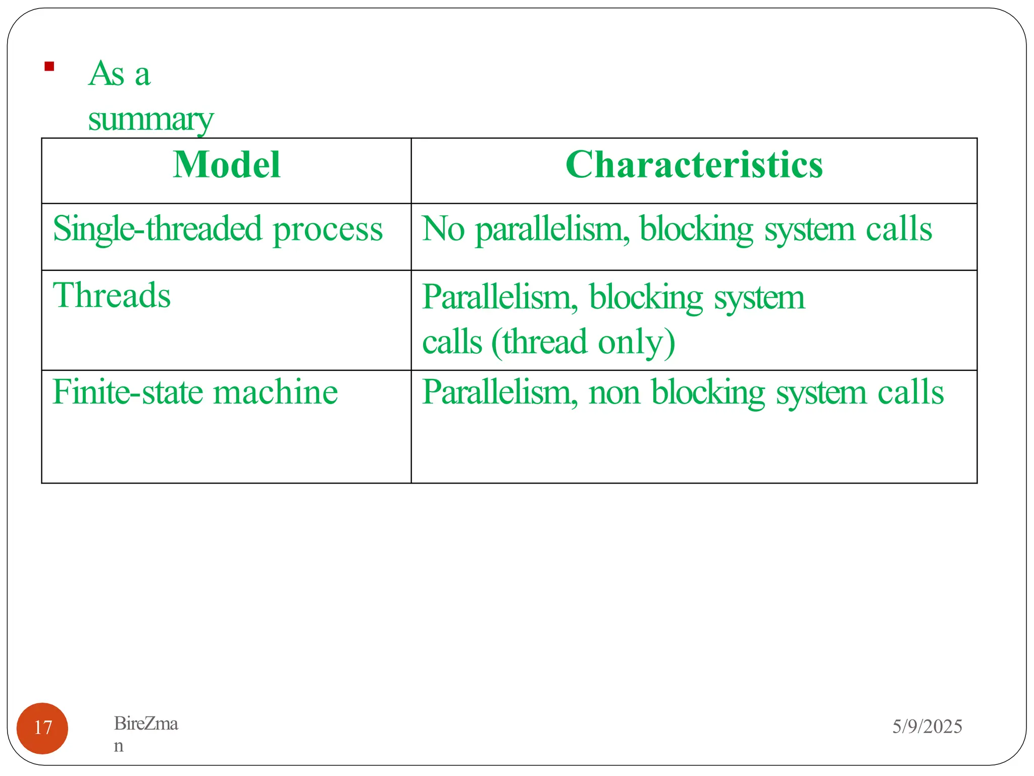 Chapter Three operating system process.pptx