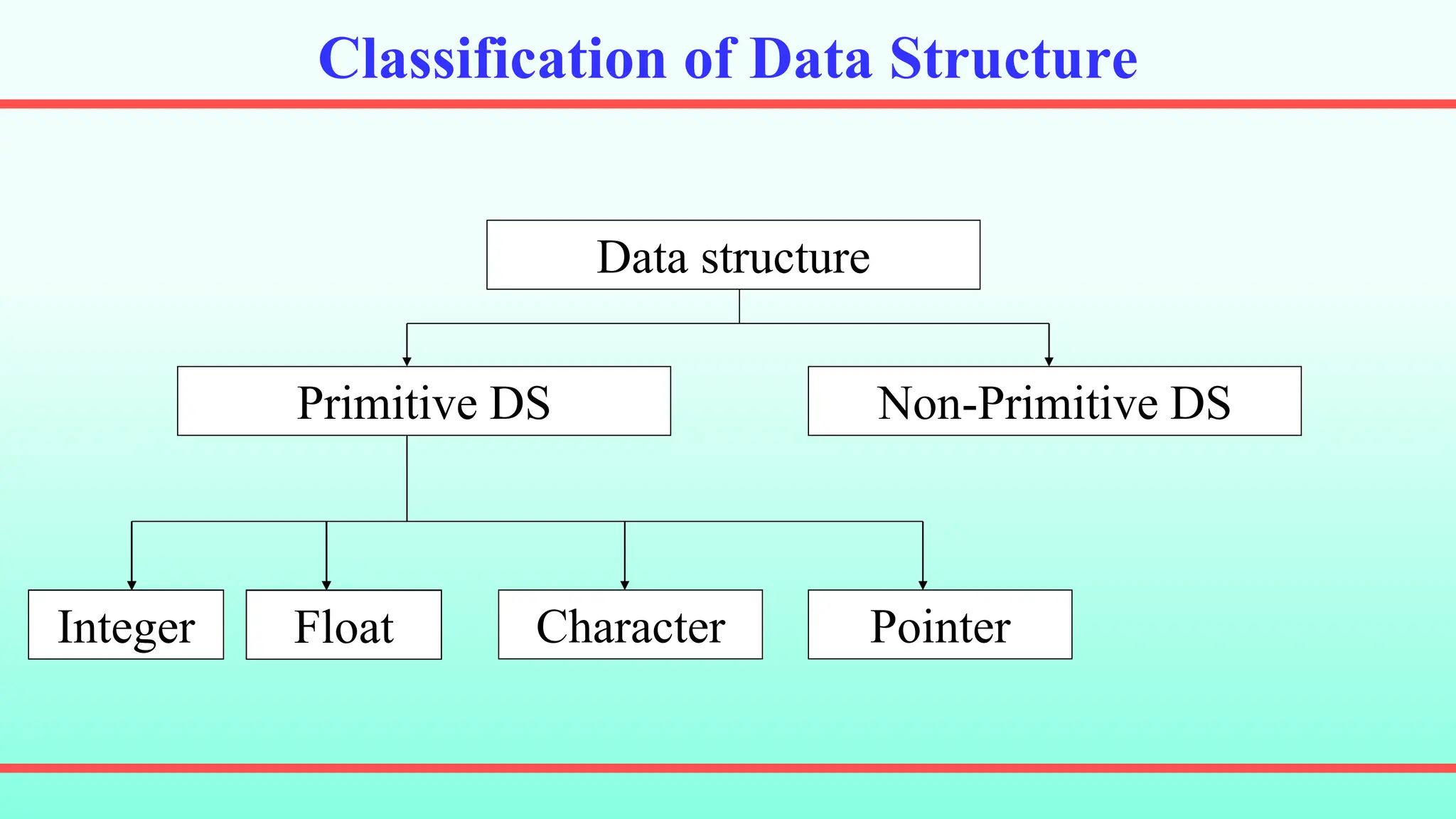 chapter three ppt.pptx