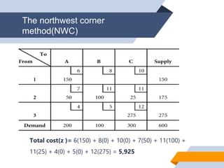 CHAPTER THREE QABD 2016.pptx