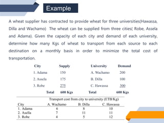 CHAPTER THREE QABD 2016.pptx