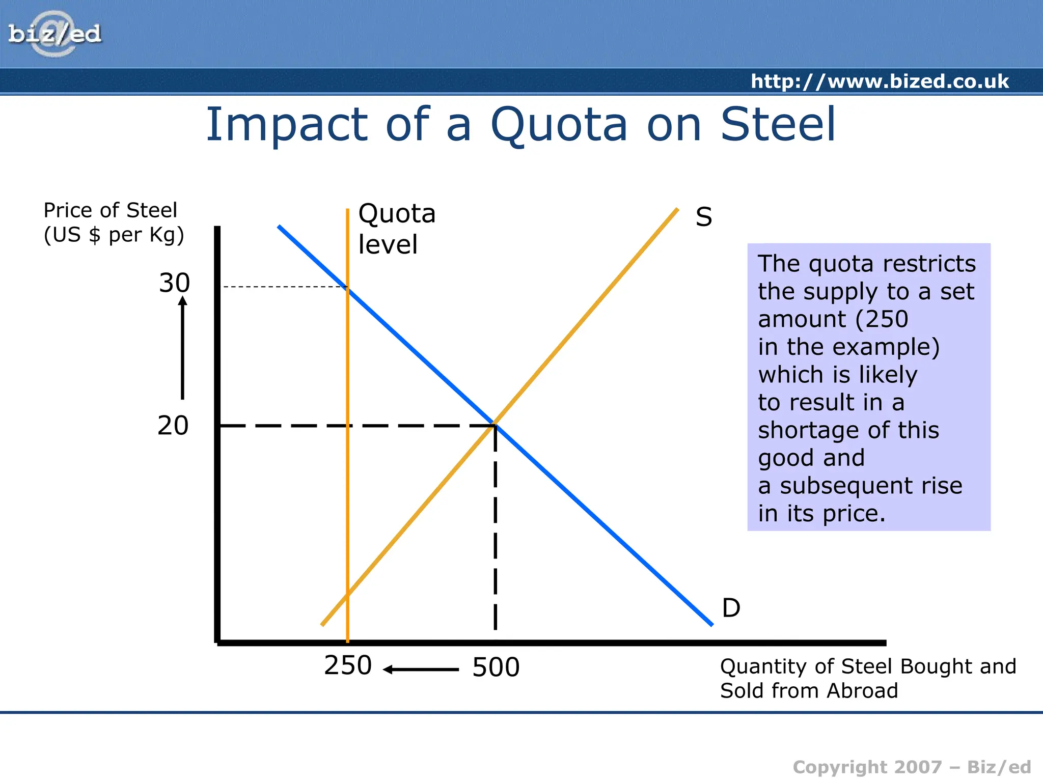 Chapter Three_-Trade liberalisation.pptx