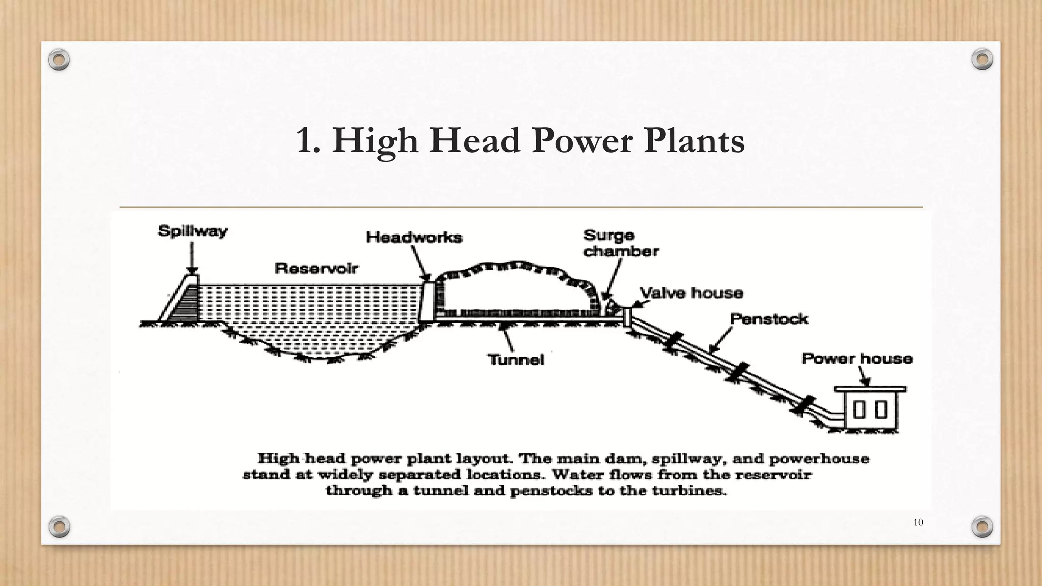 Chapter two-Classification of Hydroelectric Power Plants | PDF