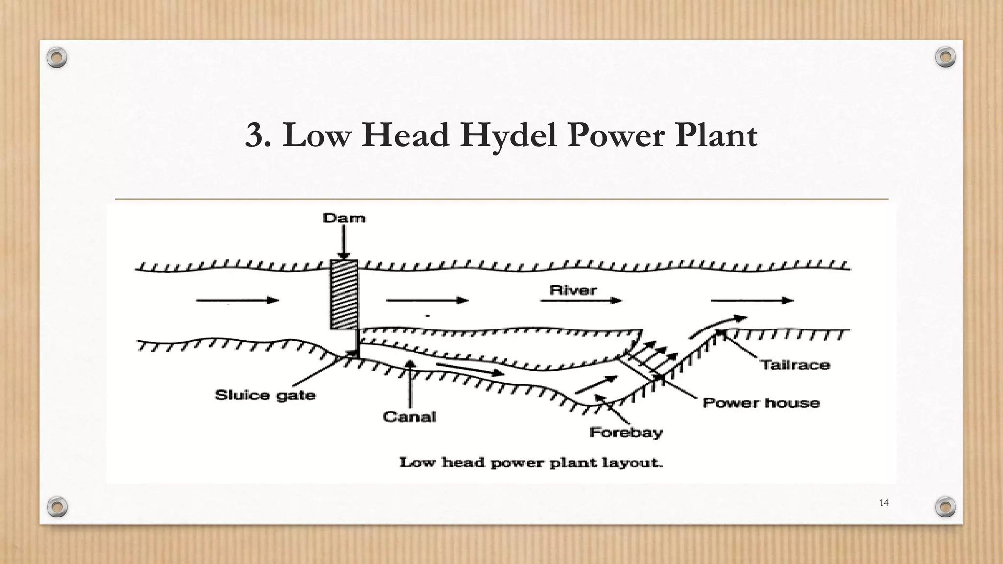 Chapter two-Classification of Hydroelectric Power Plants | PDF
