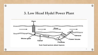 Chapter two-Classification of Hydroelectric Power Plants | PDF