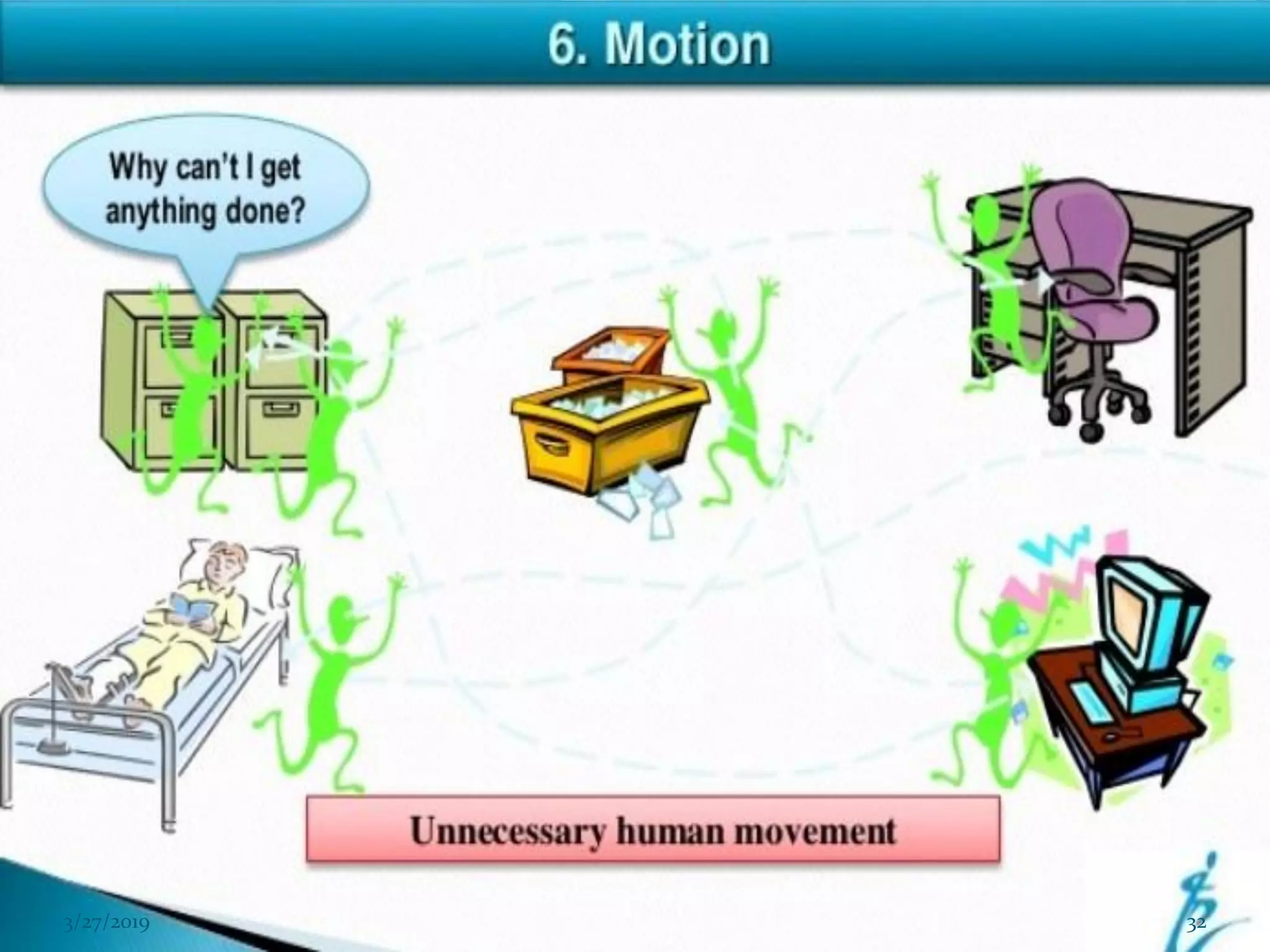 LEAN SYSTEM ENGINEERING | PPT