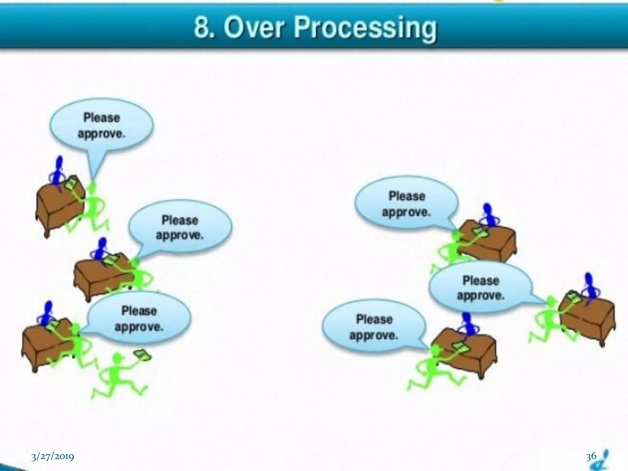LEAN SYSTEM ENGINEERING | PPT