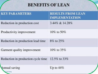 LEAN SYSTEM ENGINEERING | PPT
