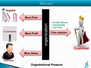 LEAN SYSTEM ENGINEERING | PPT