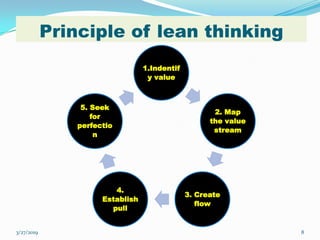 LEAN SYSTEM ENGINEERING | PPT