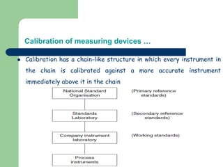 Chapter two testing equipment and machinery calibration | PDF