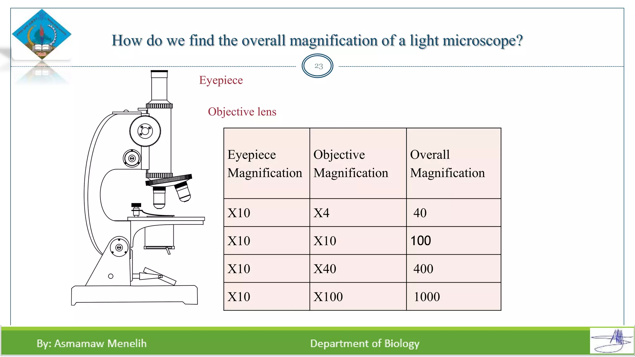 Methods in the Study of Cells | PPTX