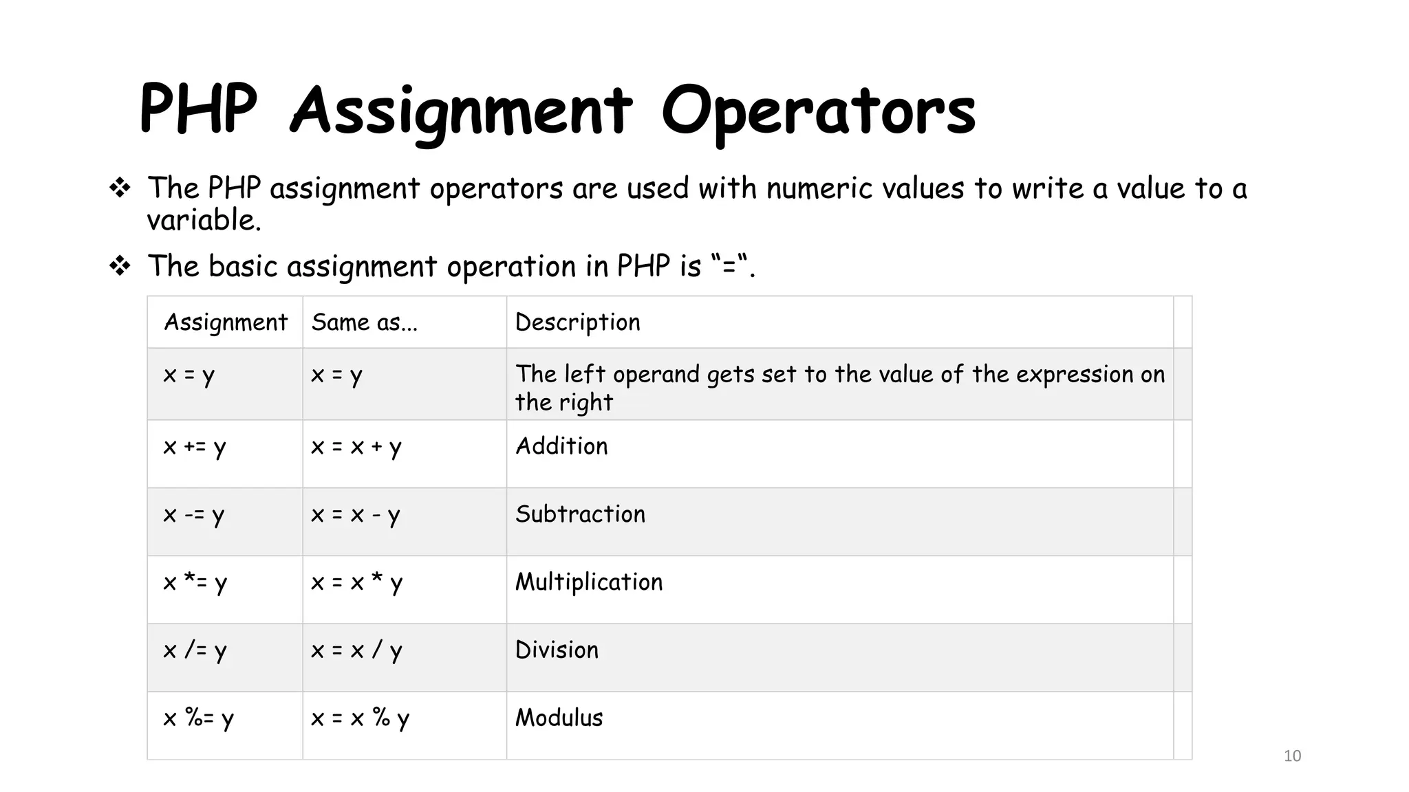 Intoroduction to Adnvanced Internet Programming Chapter two.pptx | Web Development | Internet