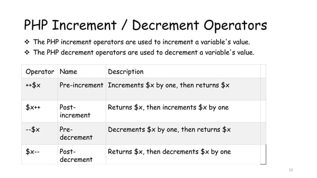 Intoroduction to Adnvanced Internet Programming Chapter two.pptx | Web Development | Internet