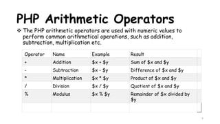 Intoroduction to Adnvanced Internet Programming Chapter two.pptx