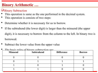Chapter_Two.pptx data representation in computer | PPTX
