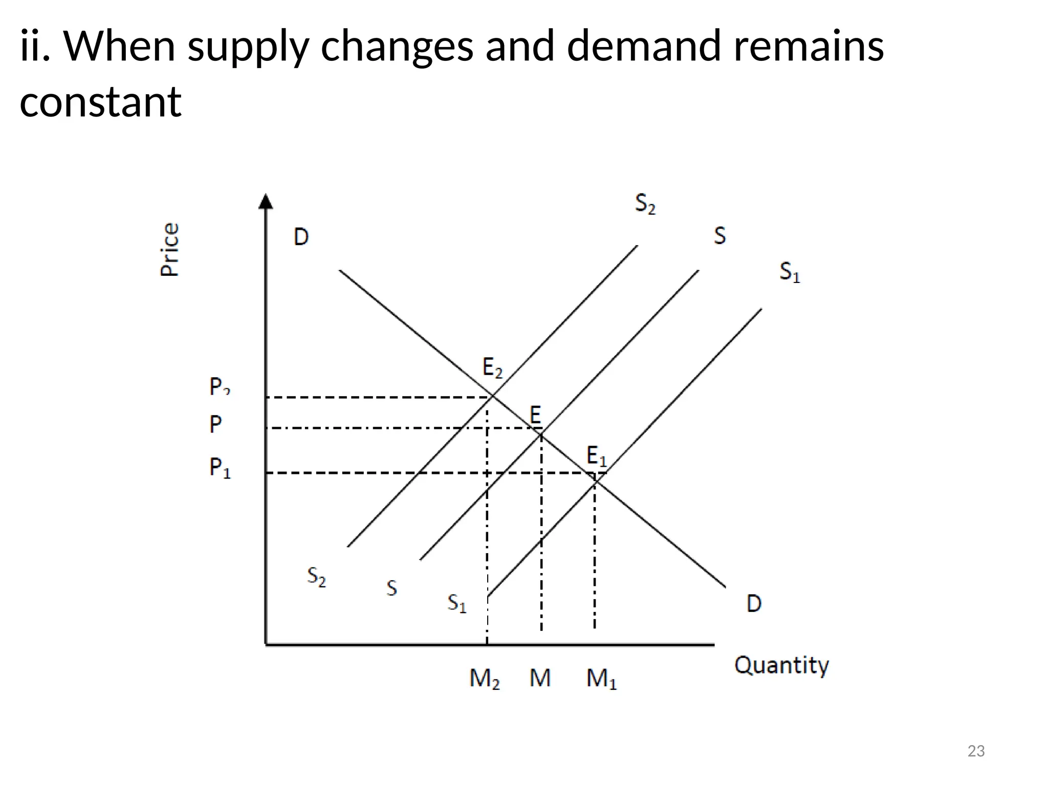 Chapter Two economics freshman course.pptx